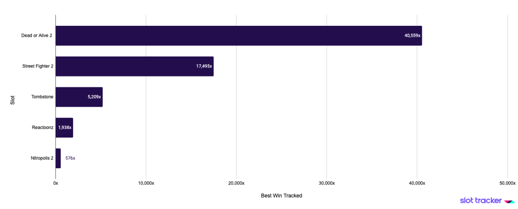 Best Payout Slots August 2024 | Join Slot Tracker Today