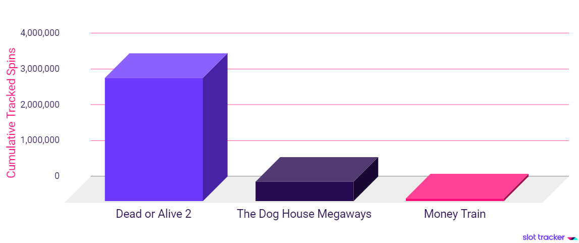 Best Bonus Buy Slots July 2023 | Join Slot Tracker Today