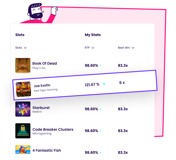 Slot Tracker | Discover The Only Slot Tracking Tool You Need